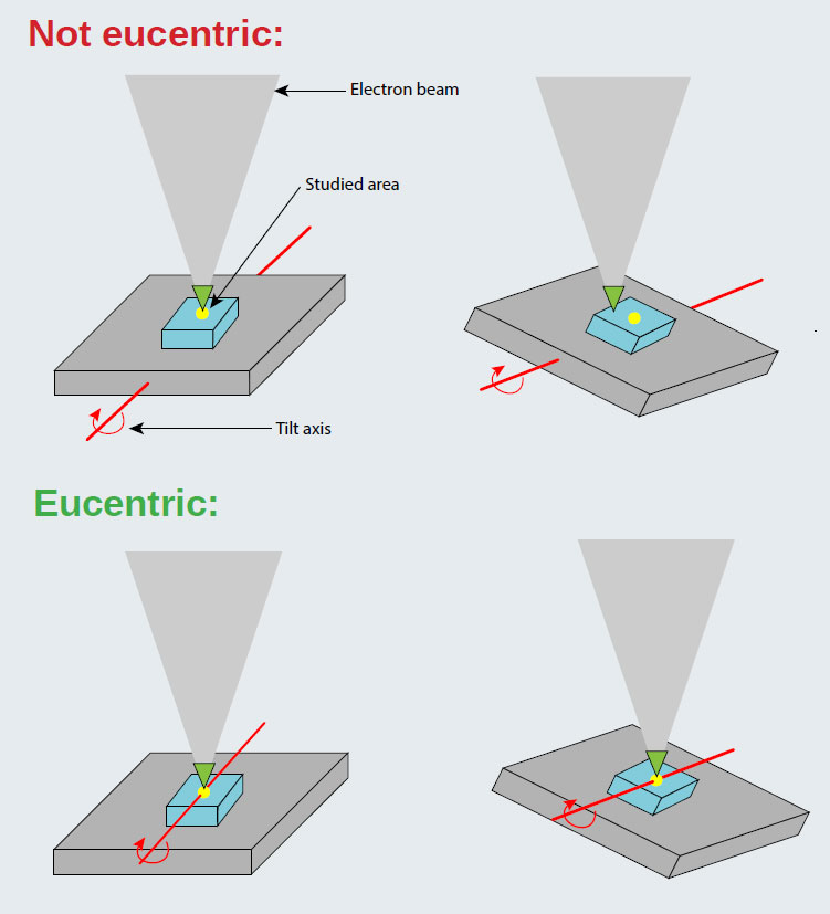 SEM image 3D reconstruction: what accuracy can I expect? - Digital Surf