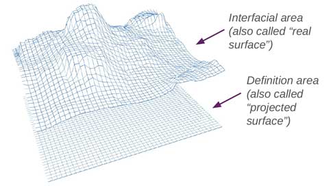 What is the Sdr parameter and when can it be used? - Digital Surf