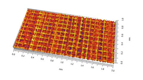 Does it make sense to compare Ra and Sa values? - Digital Surf