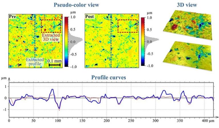 Assessing the tribological interface of mechanical parts - Digital Surf