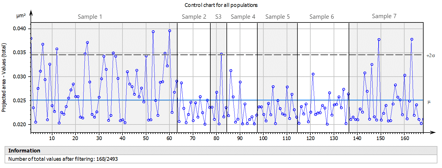Perform Particle Analysis on microscopy images - Digital Surf