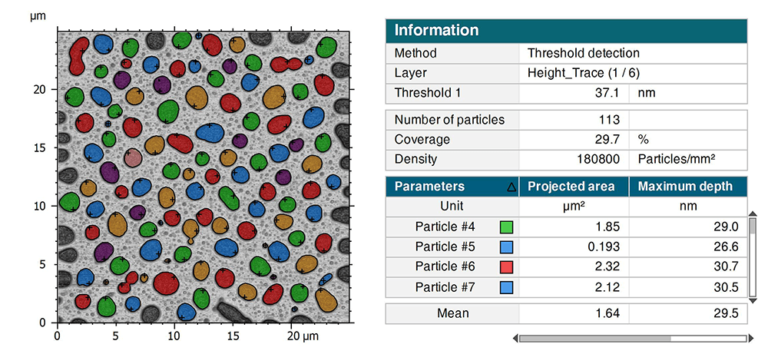 Perform Particle Analysis on microscopy images - Digital Surf