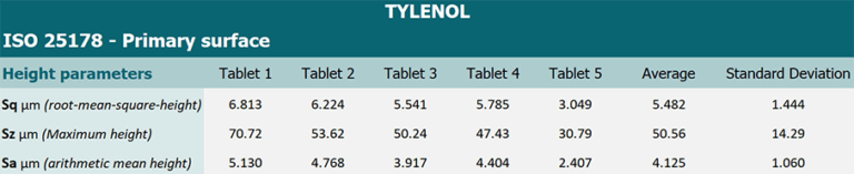 3D profilometry for quality control of pharmaceutical tablets - Digital ...