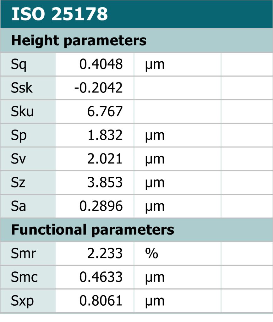 Quantifying use-wear on quartzite stone tools - Digital Surf