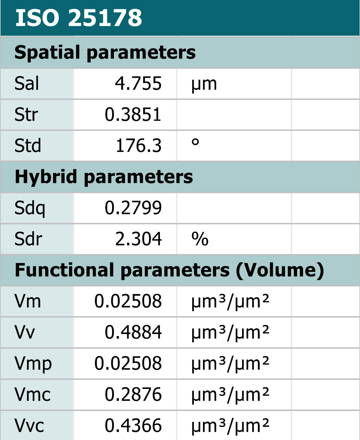 Quantifying use-wear on quartzite stone tools - Digital Surf