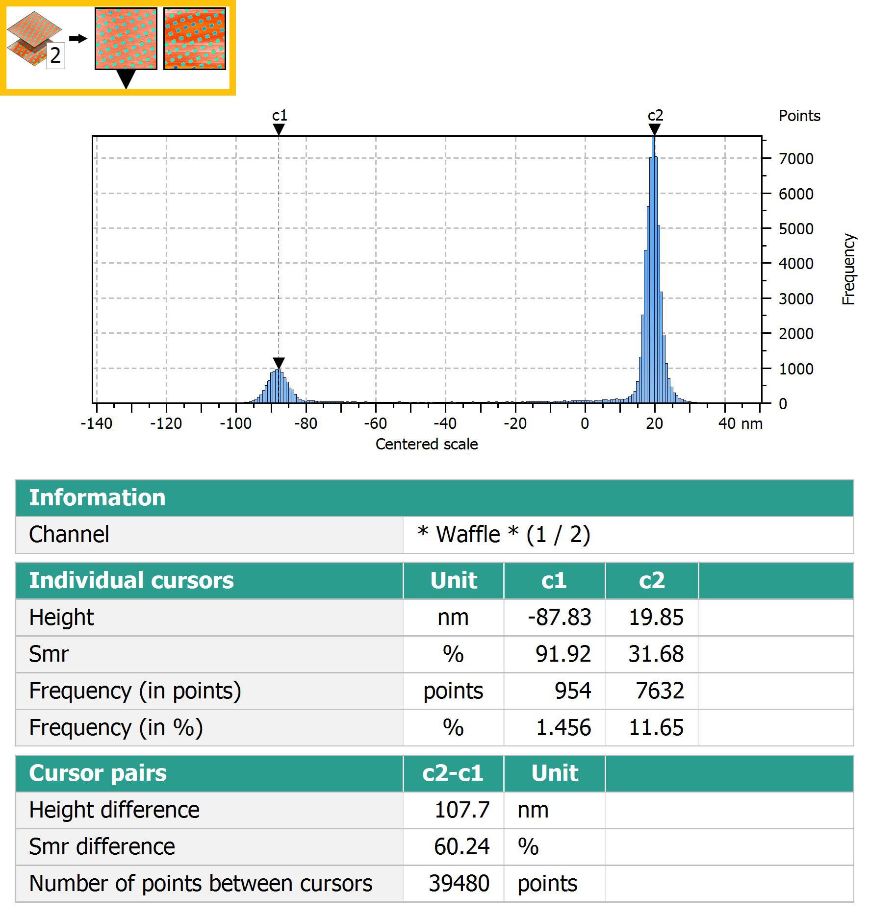 How to study height distribution: Abbott curves & histograms - Digital Surf