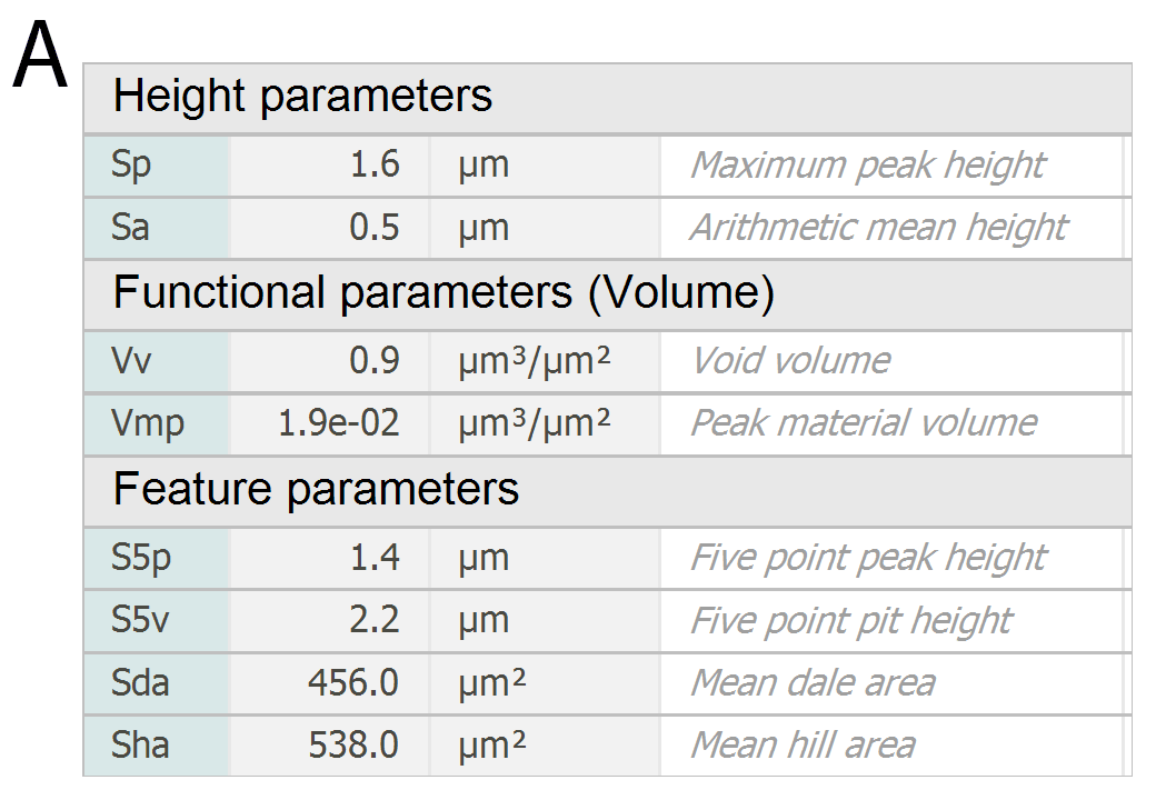 Revealing diet from tooth wear surfaces in wild chimpanzees - Digital Surf