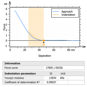 Using new dedicated tools for enhanced analysis of force curves ...