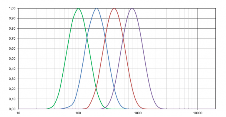 What is a bandpass filter and should I use it? - Digital Surf