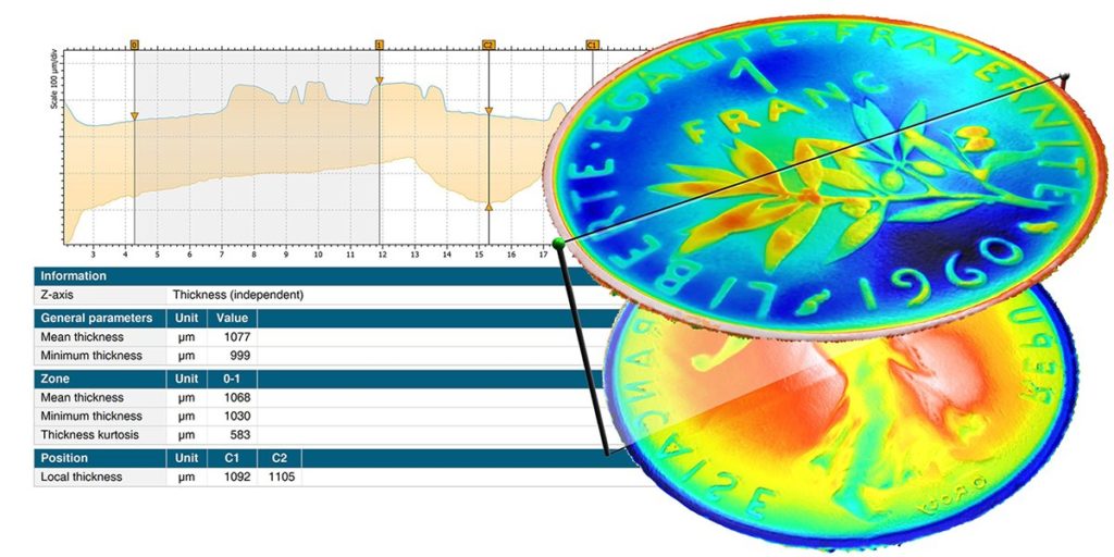 Performing thickness analysis with measurements from any profilometer ...