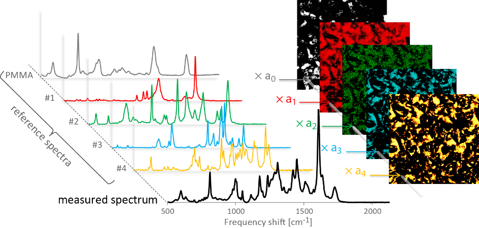 Assessing the role of formulation spreading in sunscreen efficacy ...