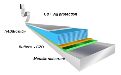 AFM image analysis: determining surface quality of cap layers in superconductors - Digital Surf