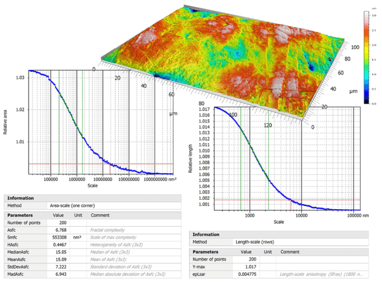 Using microwear analysis to understand what T-rex ate - Digital Surf
