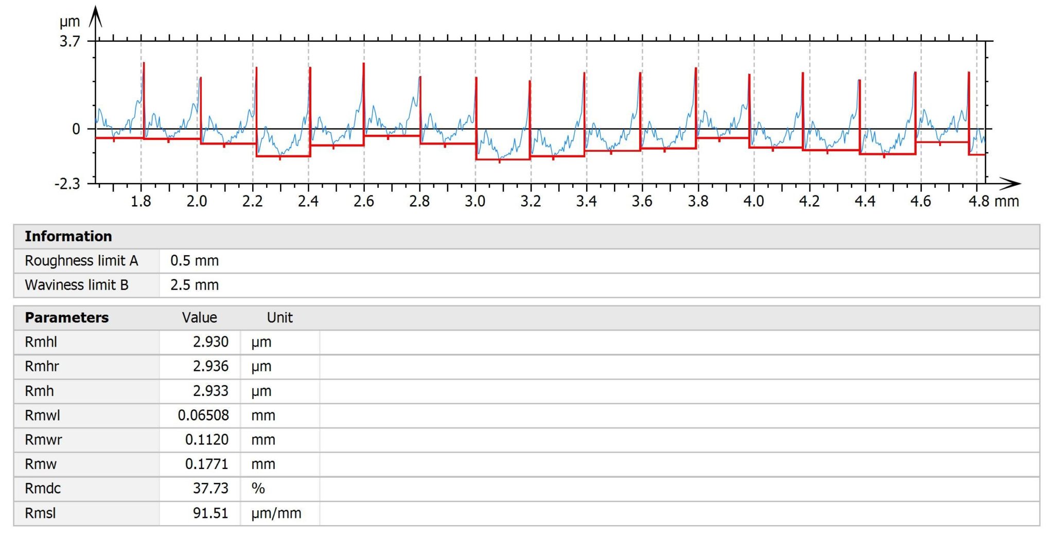 What’s new in version 10? - Digital Surf