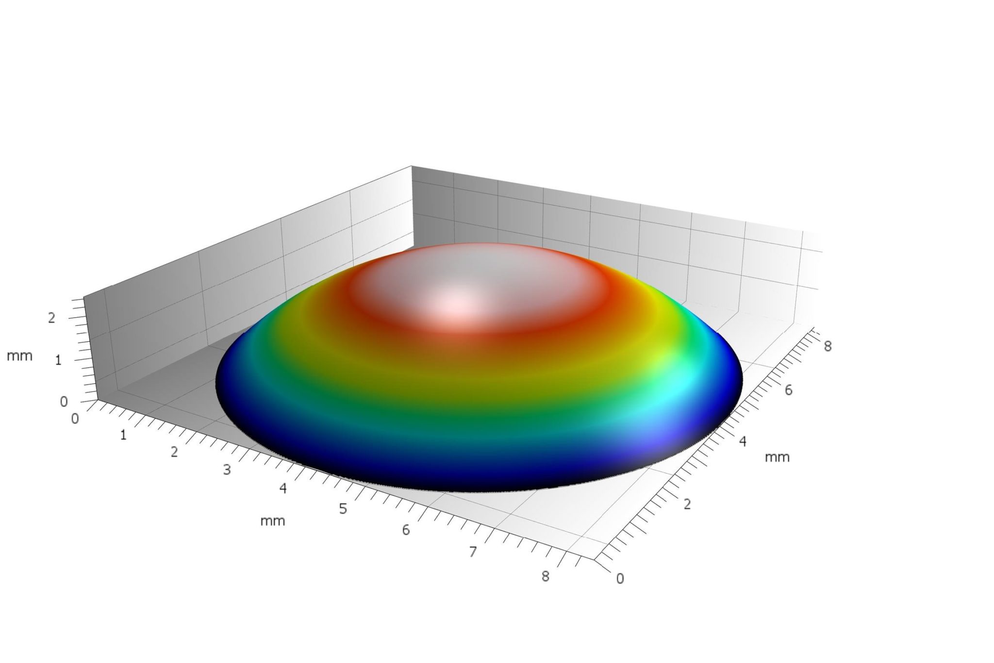 What’s new in version 10? - Digital Surf