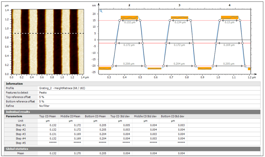 AFM image analysis: a comprehensive guide - Digital Surf